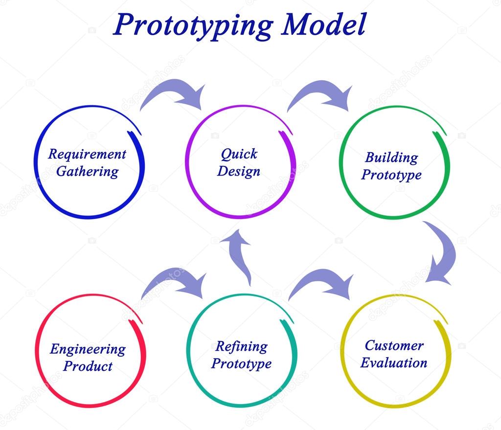 Modelo De Prototipo - vrogue.co Modelo De Prototipo - vrogue.co
