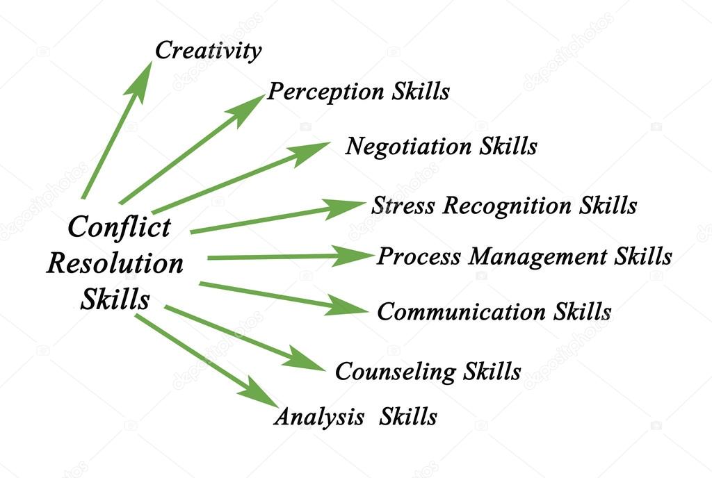Conflict Resolution Skills — Stock Photo #73073083 Conflict Resolution Skills — Stock Photo #73073083