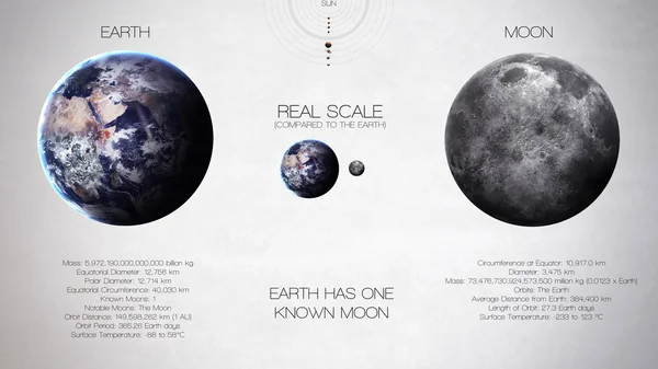 Earth, moon - High resolution infographics about solar system planet ...