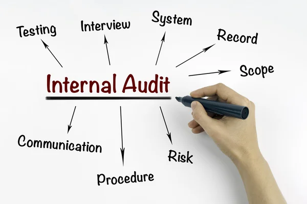 Internal audit Images - Search Images on Everypixel Internal audit Images - Search Images on Everypixel