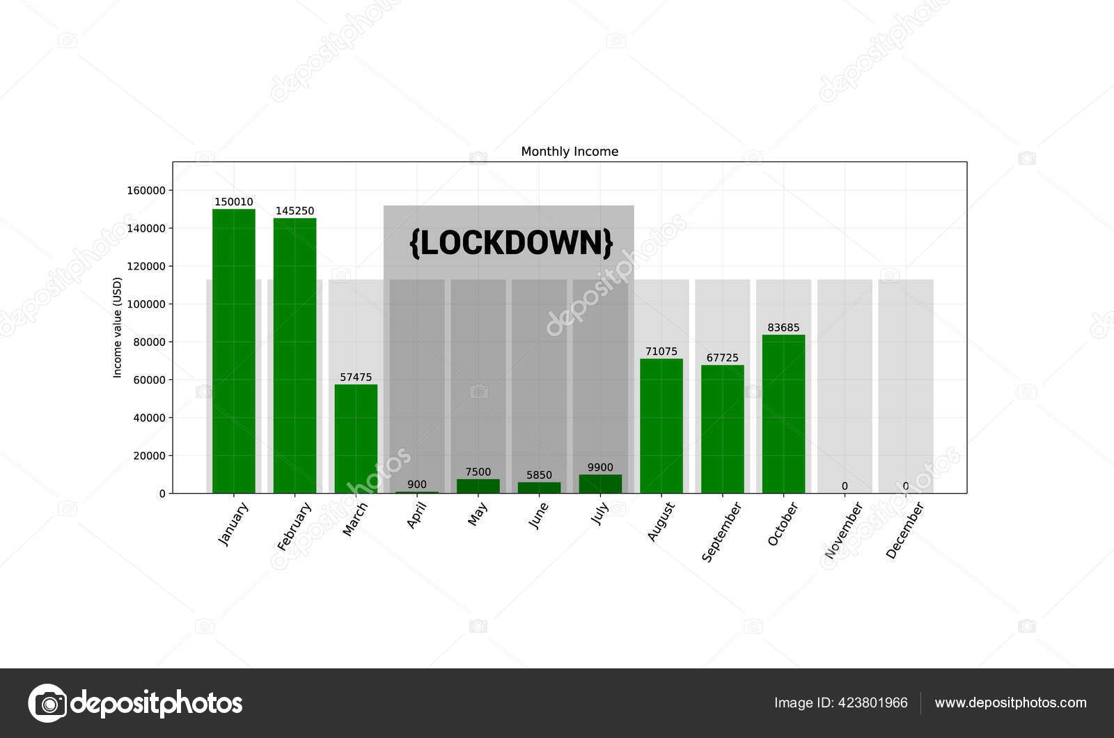 Chart graph diagram bar histograms Stock Vector by ©cluckva 423801966
