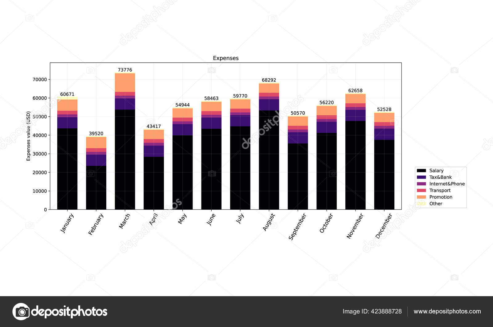 Chart graph diagram bar histograms Stock Vector Image by ©cluckva ...