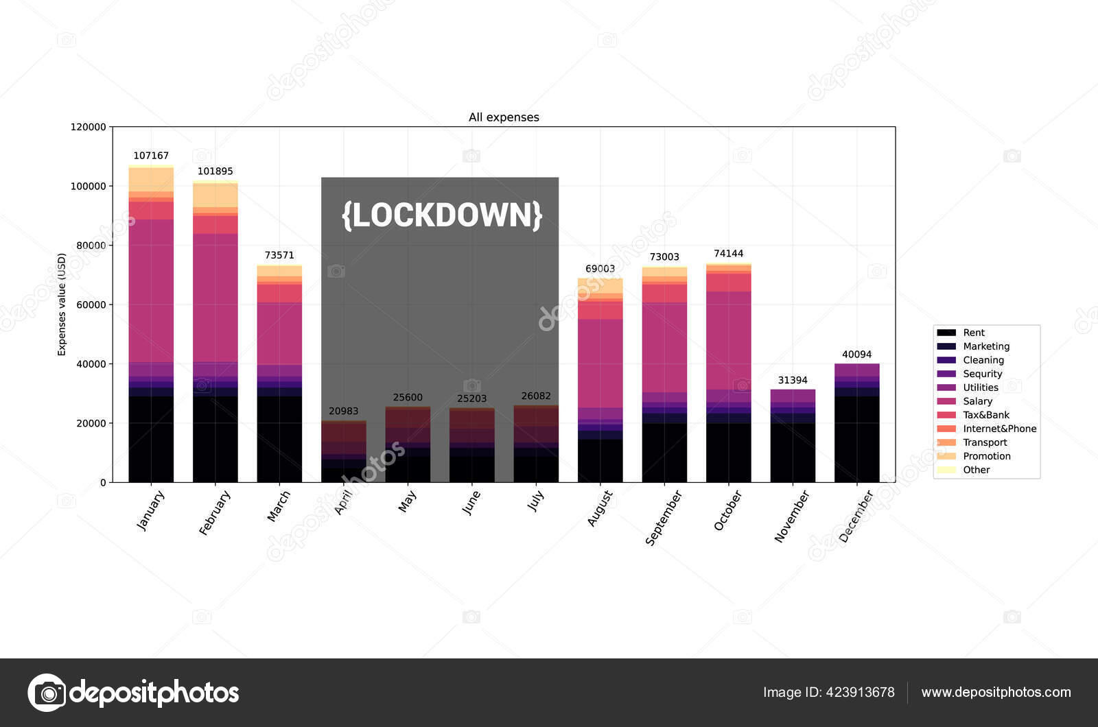 Chart graph diagram bar histograms Stock Vector Image by ©cluckva ...