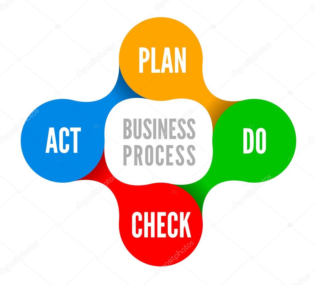 PDCA vector illustration — Stock Vector © mpavlov #69620909 PDCA vector illustration — Stock Vector © mpavlov #69620909
