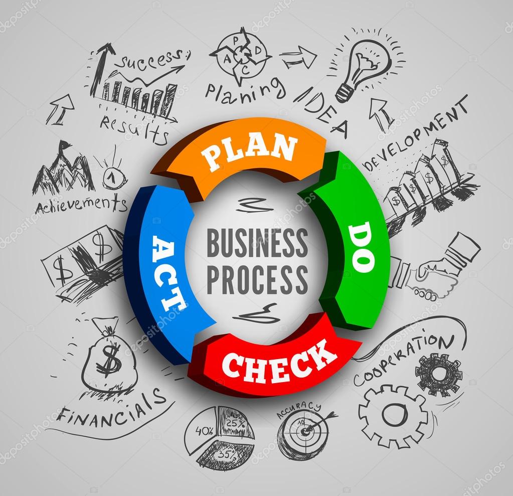 Ilustración vectorial PDCA 2024