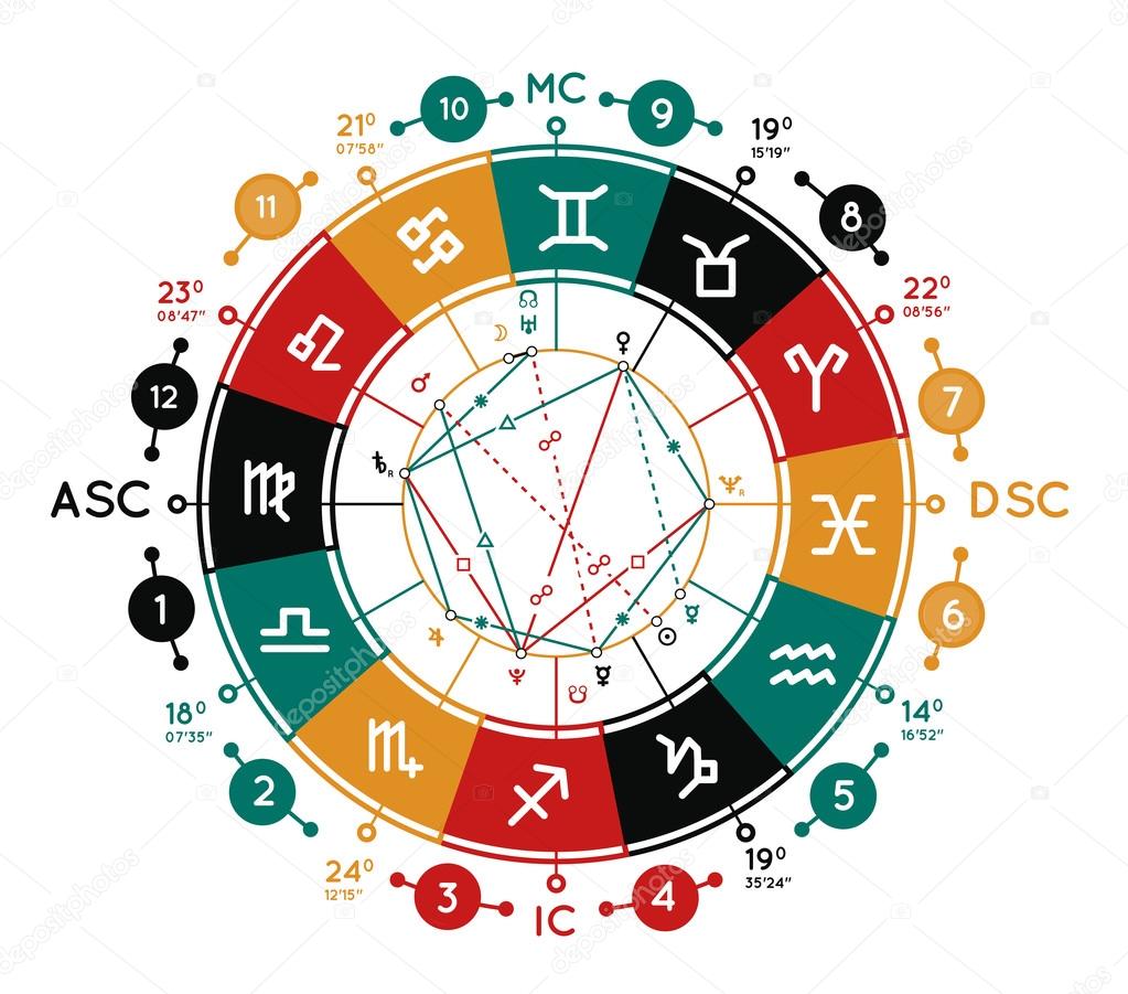Astrology background — Stock Vector © mpavlov #75140655