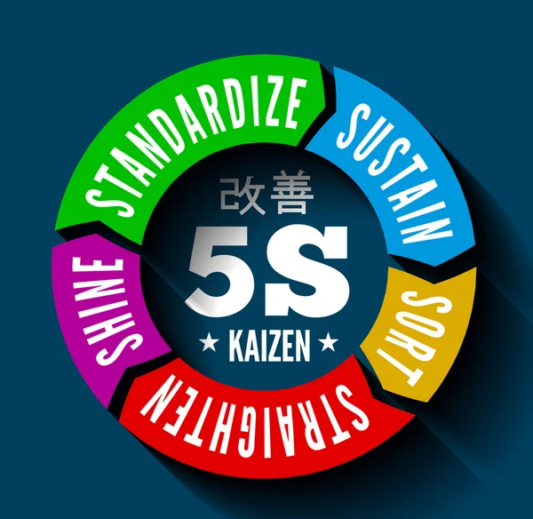 98 5s kaizen Vector Images | Depositphotos