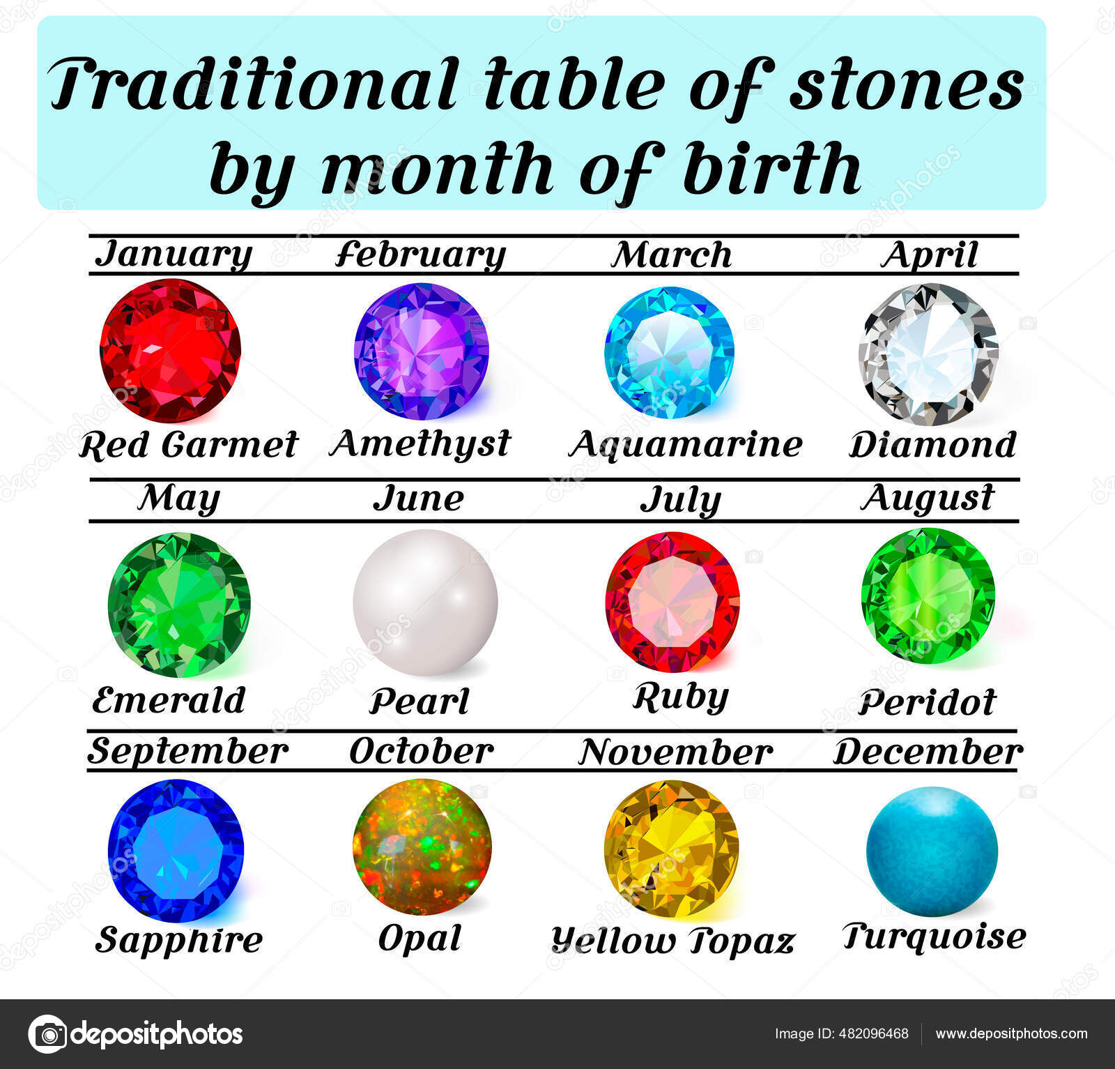 Illustration Traditional Table Gems Month Birth Stock Vector Image by ...