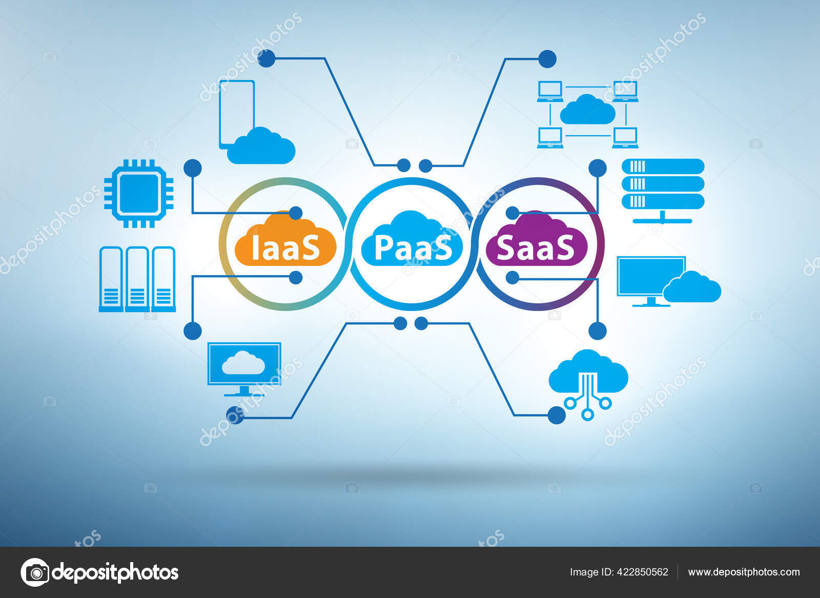 PAAS IAAS SAAS concept in digital world — Stock Photo © Elnur_ #422850562 PAAS IAAS SAAS concept in digital world — Stock Photo © Elnur_ #422850562
