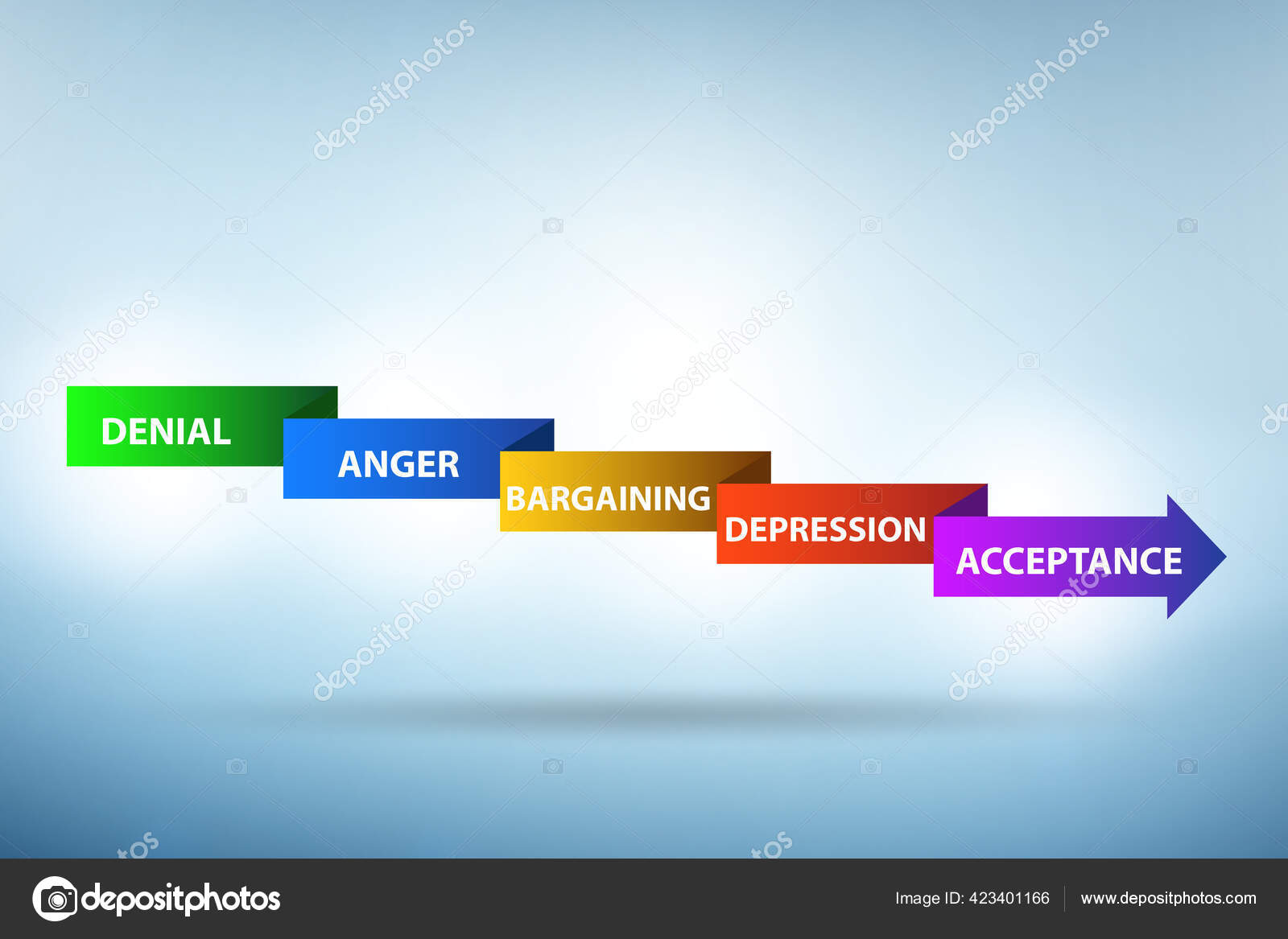 Illustration de cinq étapes de deuil image libre de droit par Elnur ...