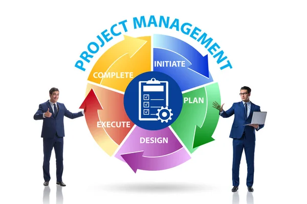 Project management 3d Stock Photos, Royalty Free Project management 3d ...