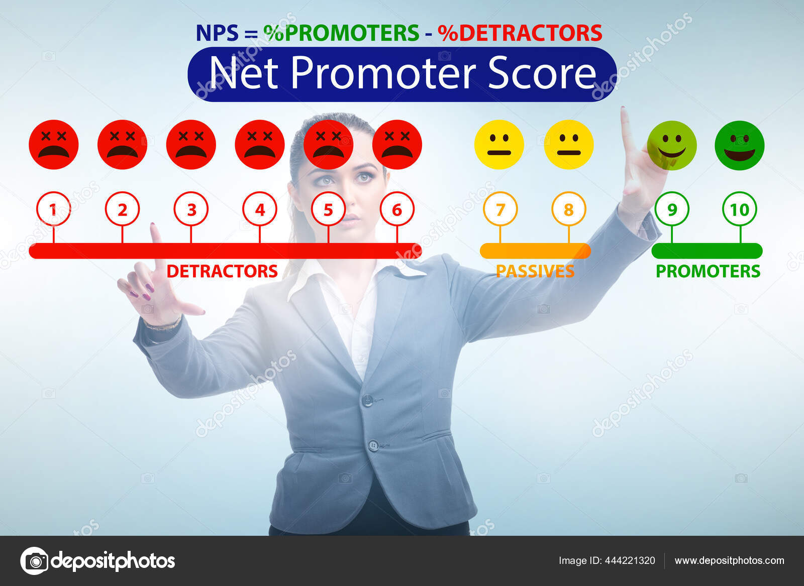 Net Promoter Score NPS concept with businesswoman pressing virtu Stock ...