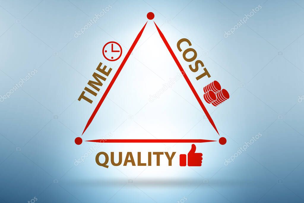 Concepto de eficiencia con tiempo de costo y calidad 2023