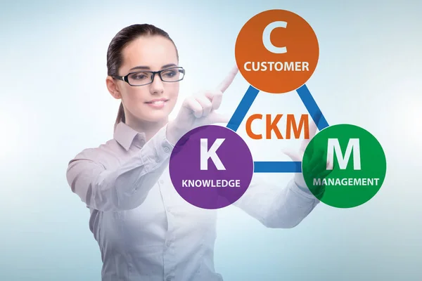 About knowledge management Stock Photos, Royalty Free About knowledge ...