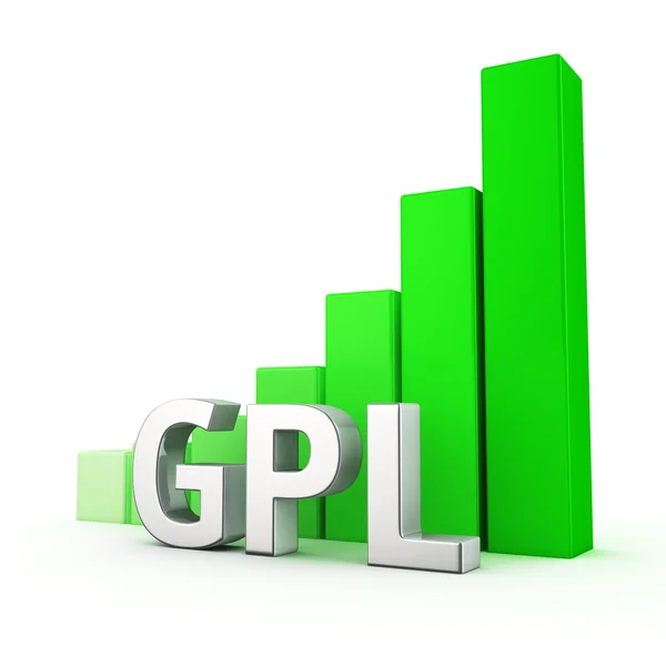 Growth of KPI — Stock Photo © timbrk #72457367