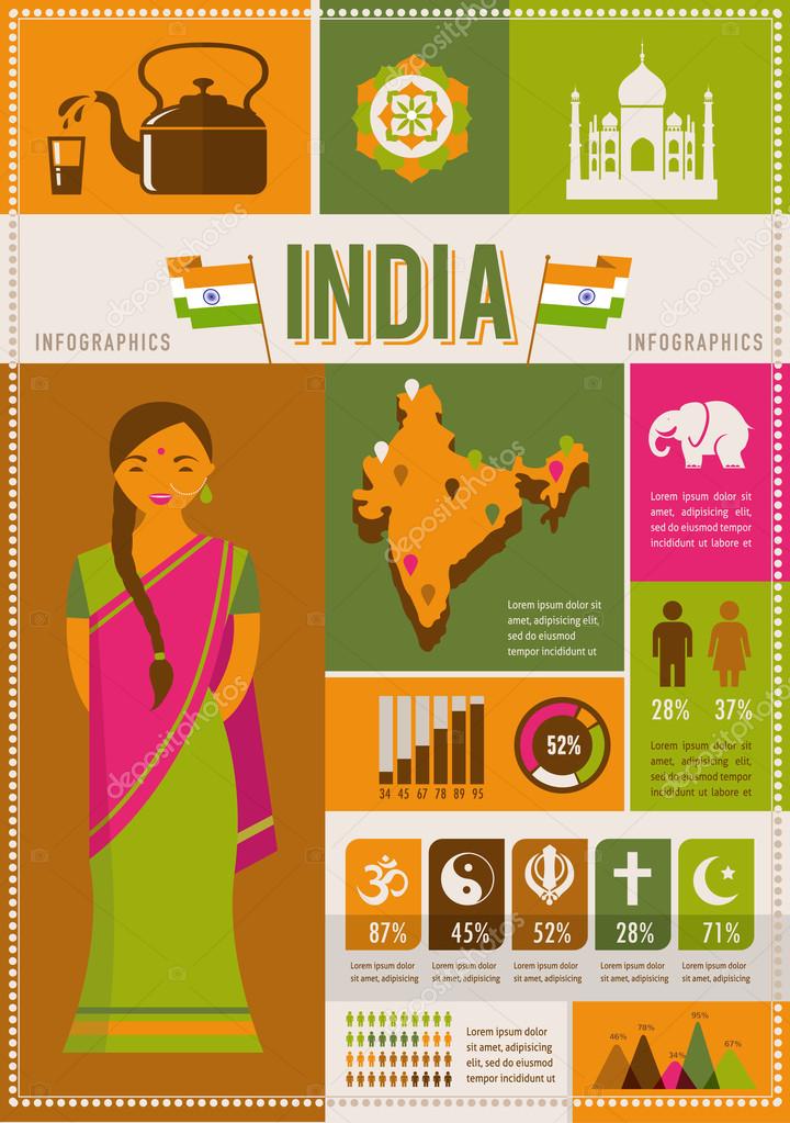 Infographics India