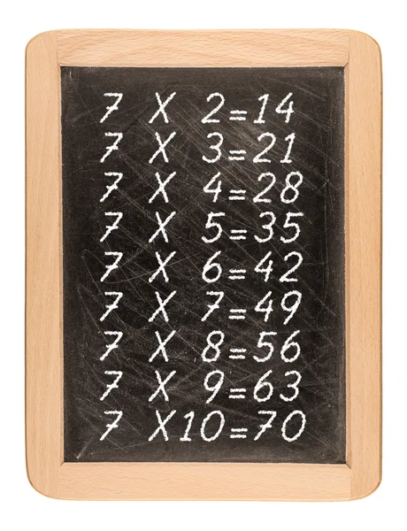 Multiplication table Stock Photos, Royalty Free Multiplication table ...