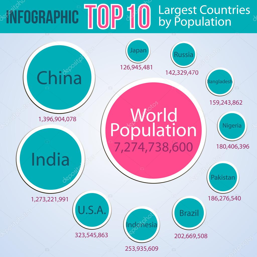 Countries by Population Infographic — Stock Vector © OlleVita #59896039