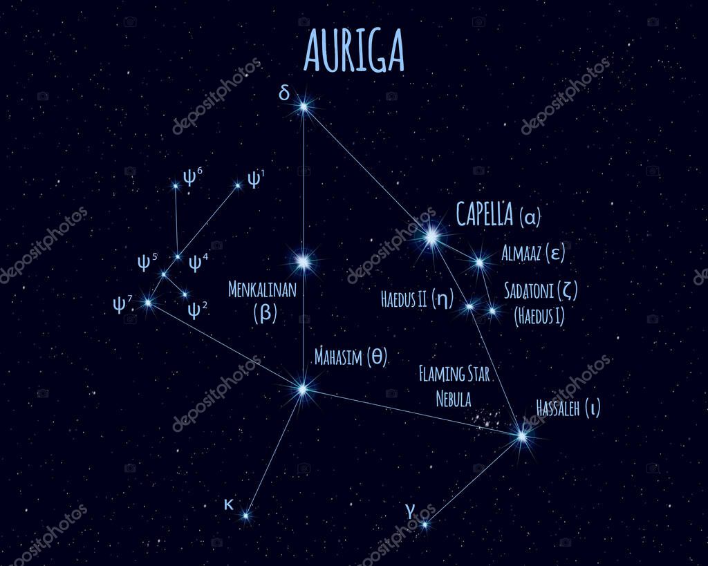 Auriga (El auriga) constelación, ilustración vectorial con los nombres de estrellas básicas ...