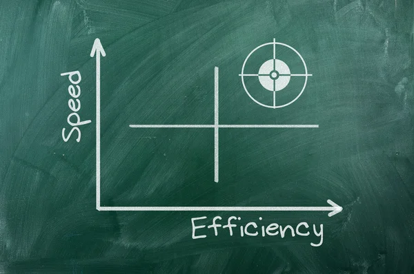 Quality ,speed, efficiency up Cost down Stock Photo by ©ivosar 52789265