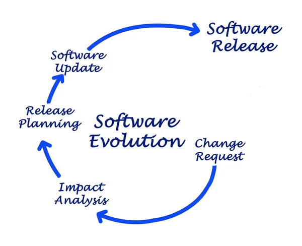 Software diagram Images - Search Images on Everypixel