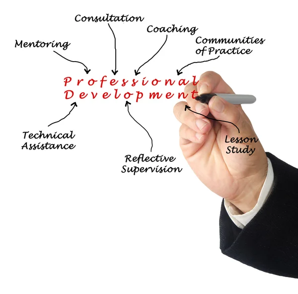 Reflective practice Stock Photos, Royalty Free Reflective practice ...