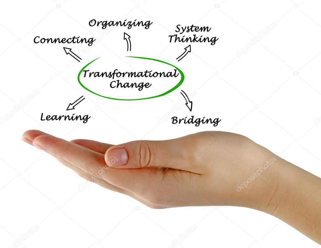 Diagram of Transformational Change Stock Photo by ©vaeenma 101570626