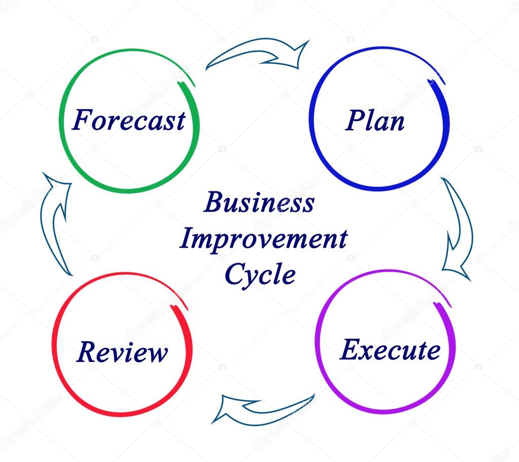 Diagram of Business Improvement Cycle — Stock Photo © vaeenma #103452292 Diagram of Business Improvement Cycle — Stock Photo © vaeenma #103452292