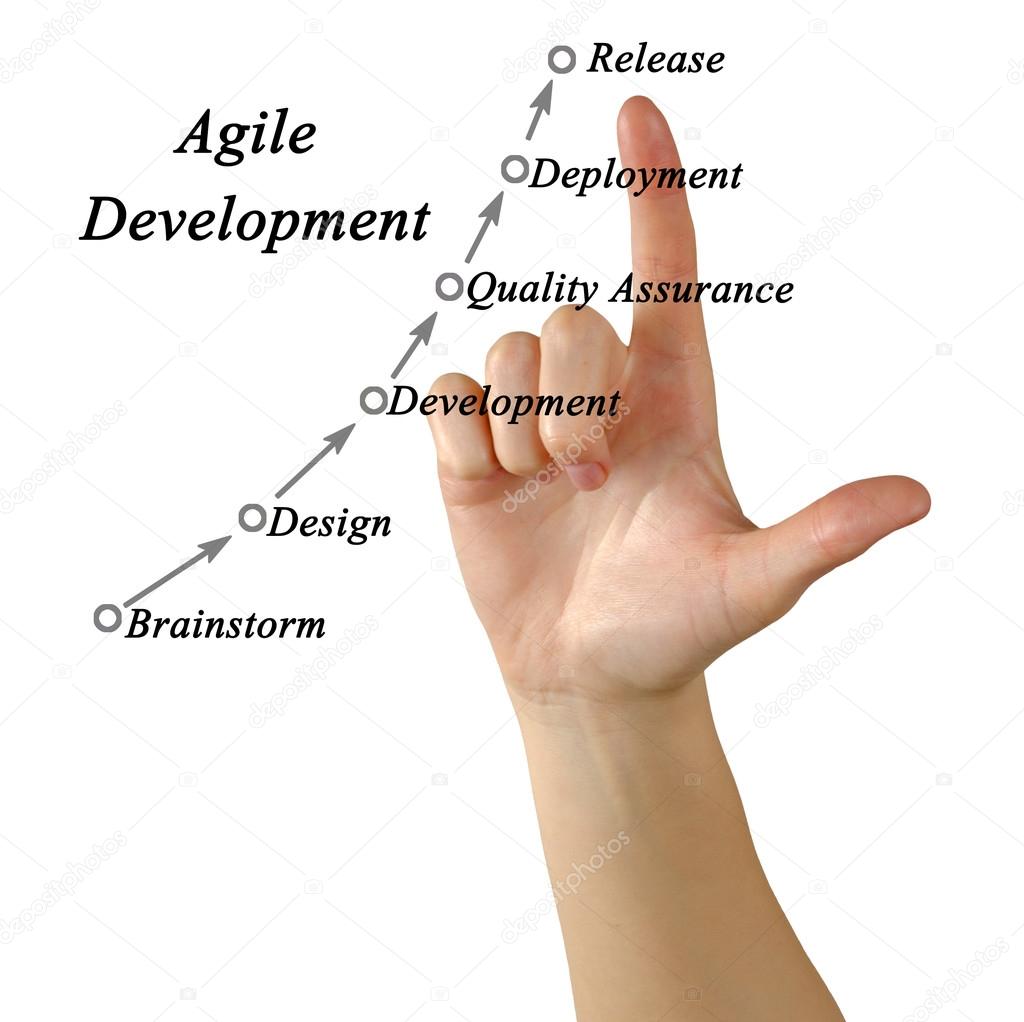 Diagram of Agile Development — Stock Photo © vaeenma #103454136