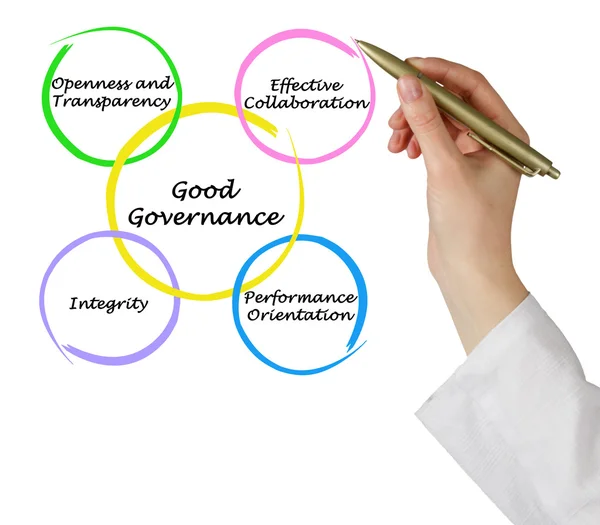 Good governance Images - Search Images on Everypixel