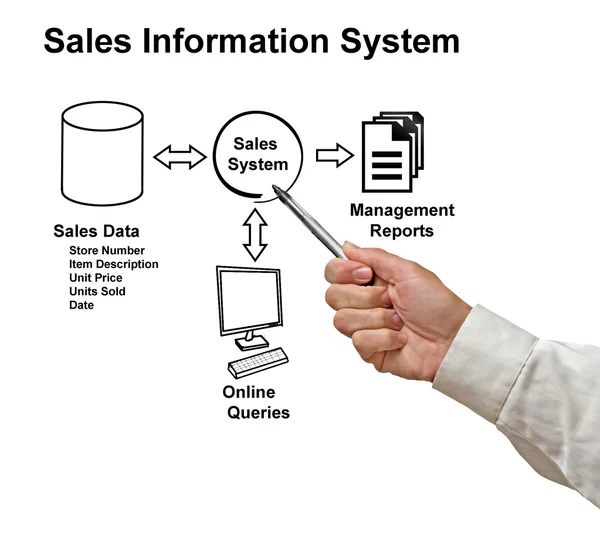 Sales system Images - Search Images on Everypixel