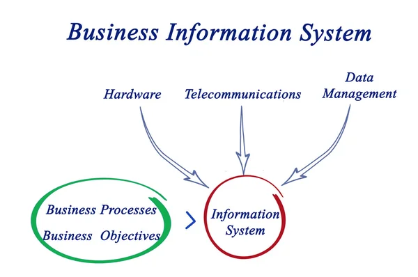 System diagram Images - Search Images on Everypixel
