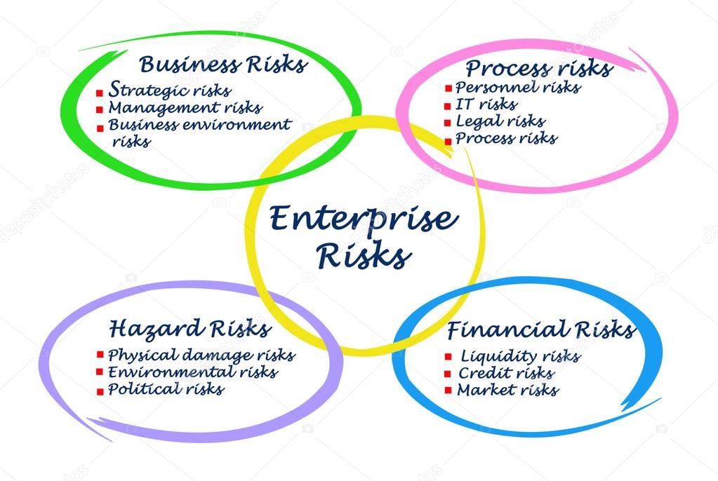 Diagram of Enterprise Risks Stock Photo by ©vaeenma 104232510