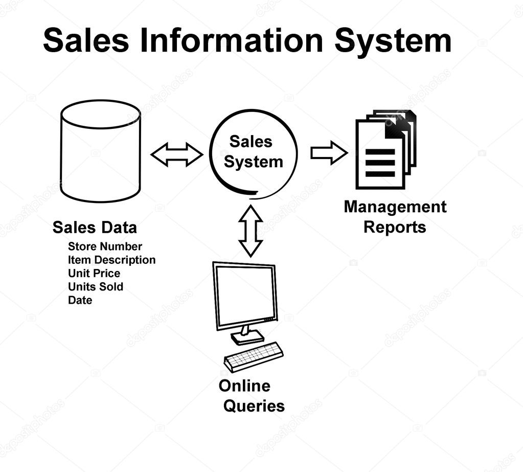 Systemwide Sales