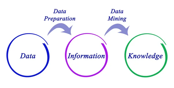 Diagrama de calidad de los datos Stock Photos, Royalty Free Diagrama de ...