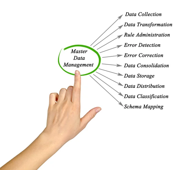 Master data Images - Search Images on Everypixel