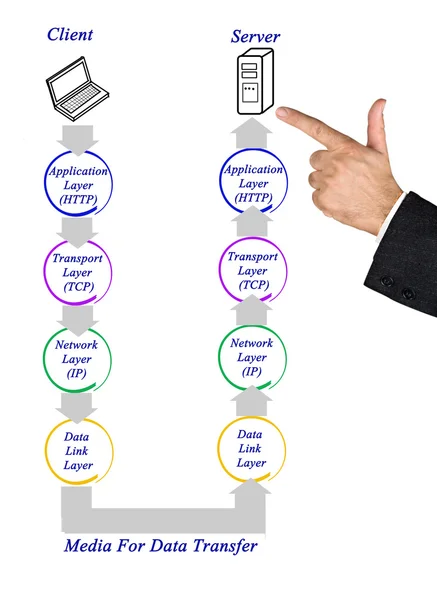 Diagram of Electronic Data Interchange (EDI) — Stock Photo © vaeenma ...