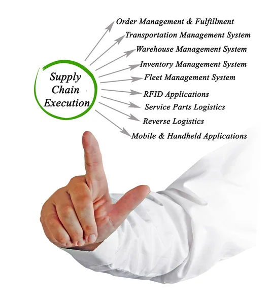 Fulfillment logistics Stock Photos, Royalty Free Fulfillment logistics ...