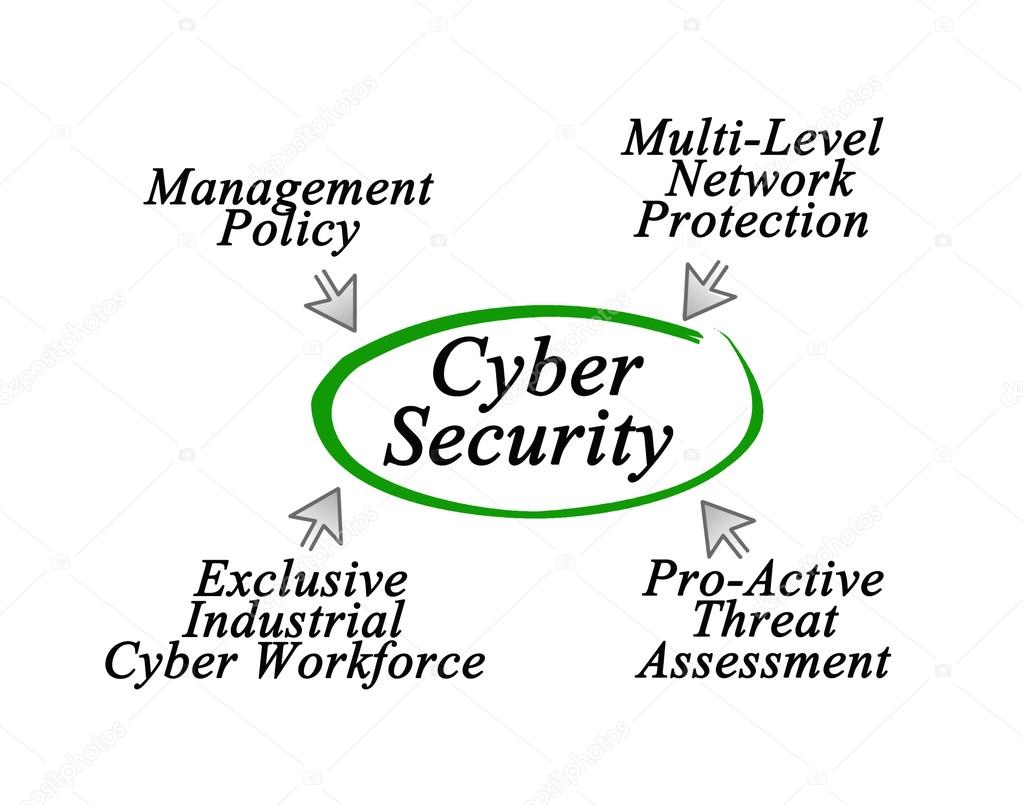 Diagram of Cyber Security Stock Photo by ©vaeenma 105827256