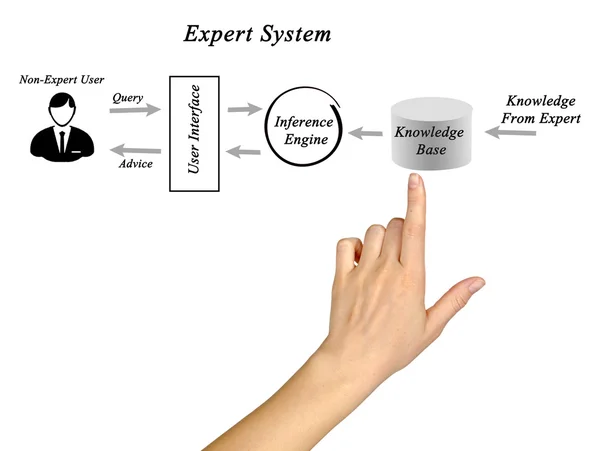 Expert system Images - Search Images on Everypixel