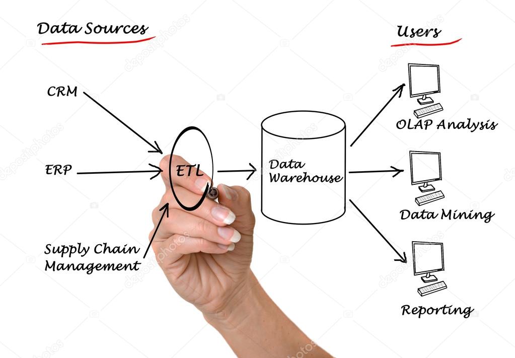 Diagrama del almacén de datos 2024