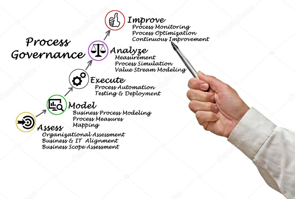 Diagram of Process Governance — Stock Photo © vaeenma #108825778