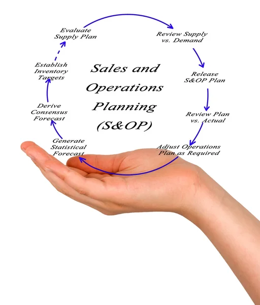 Sales and operations planning Stock Photos, Royalty Free Sales and ...