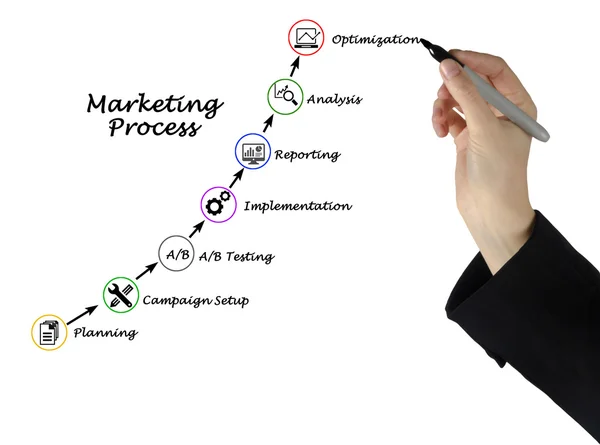 Marketing management process images libres de droit, photos de ...