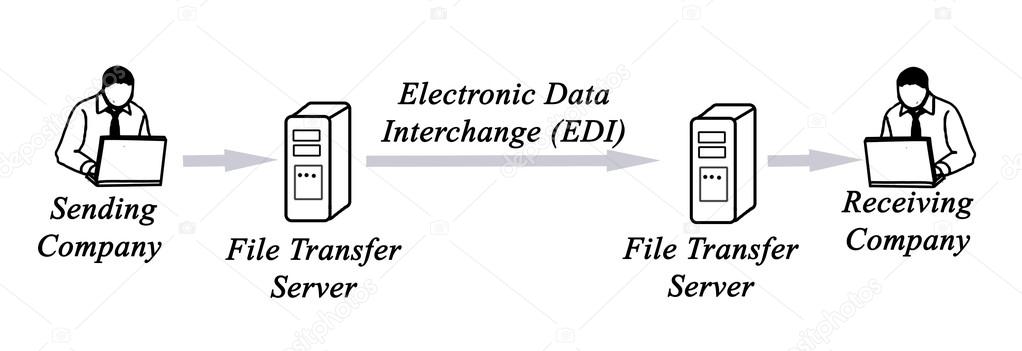 What Is Edi Electronic Data Interchange Edi Basics Images What Is Edi Electronic Data Interchange Edi Basics Images