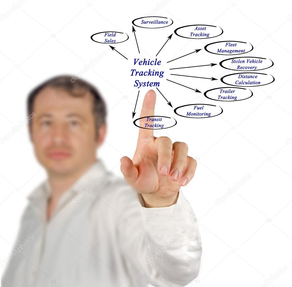 Diagram of Vehicle Tracking System — Stock Photo © vaeenma #112932314
