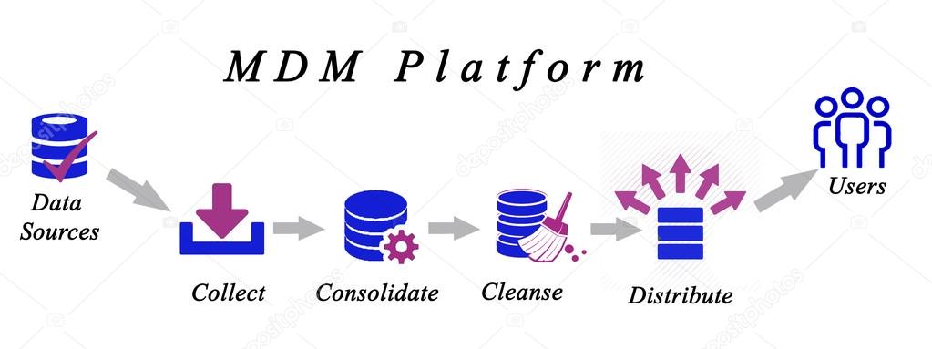 Master data management Stock Photos, Royalty Free Master data ...