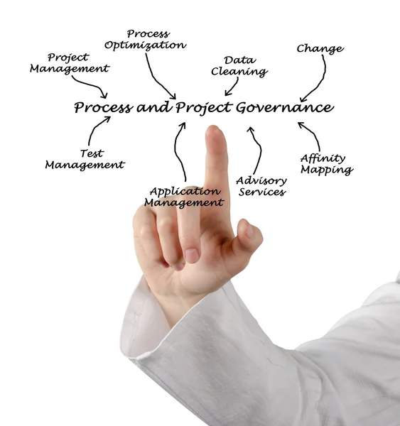 Project governance Stock Photos, Royalty Free Project governance Images ...
