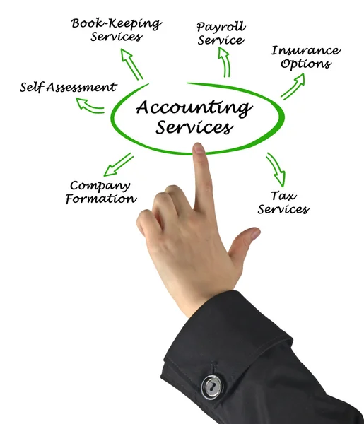 Accounting service Images - Search Images on Everypixel