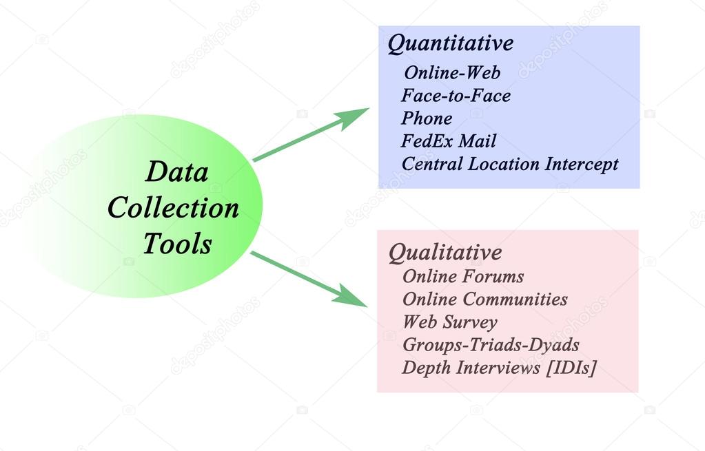 Quantitative and Qualitative Data Collection Tools — Stock Photo ...